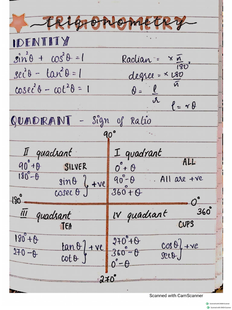 Trigonometry Grade11 Formulas | PDF