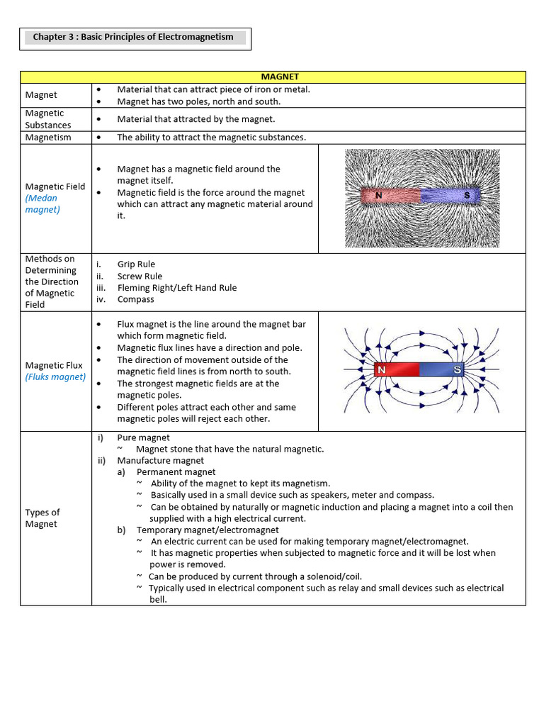 Principles of Electromagnetism Explained | PDF | Inductor | Magnetic Field