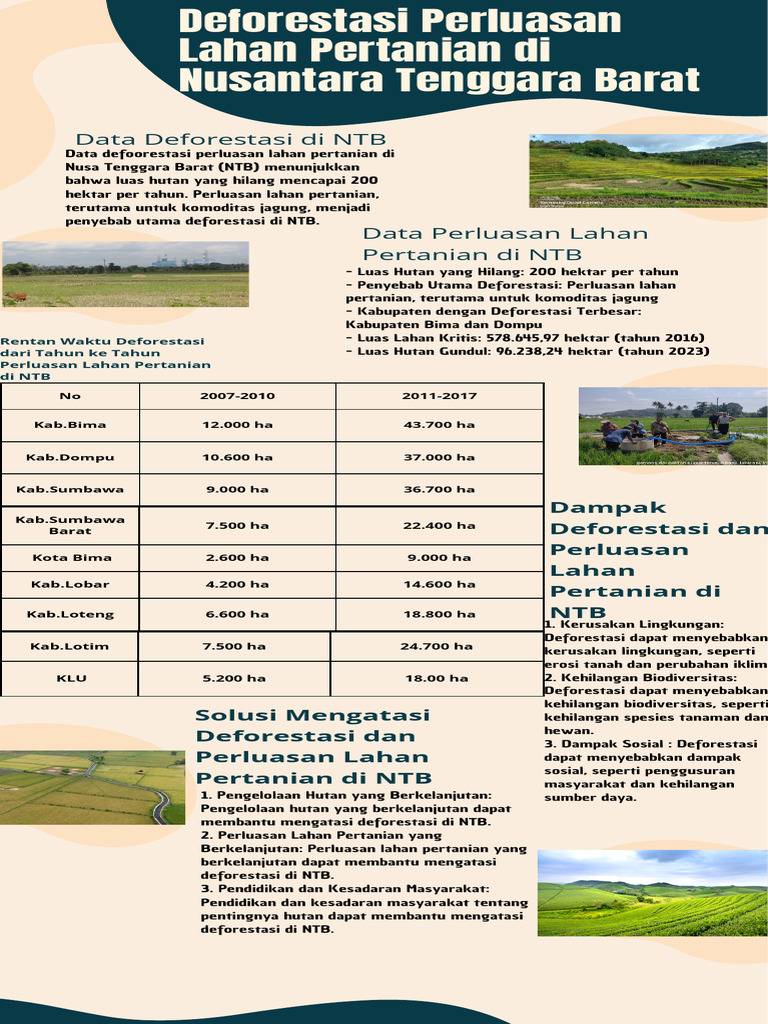 Causes of Habitat Destruction Science Infographic in Green Cream Flat ...