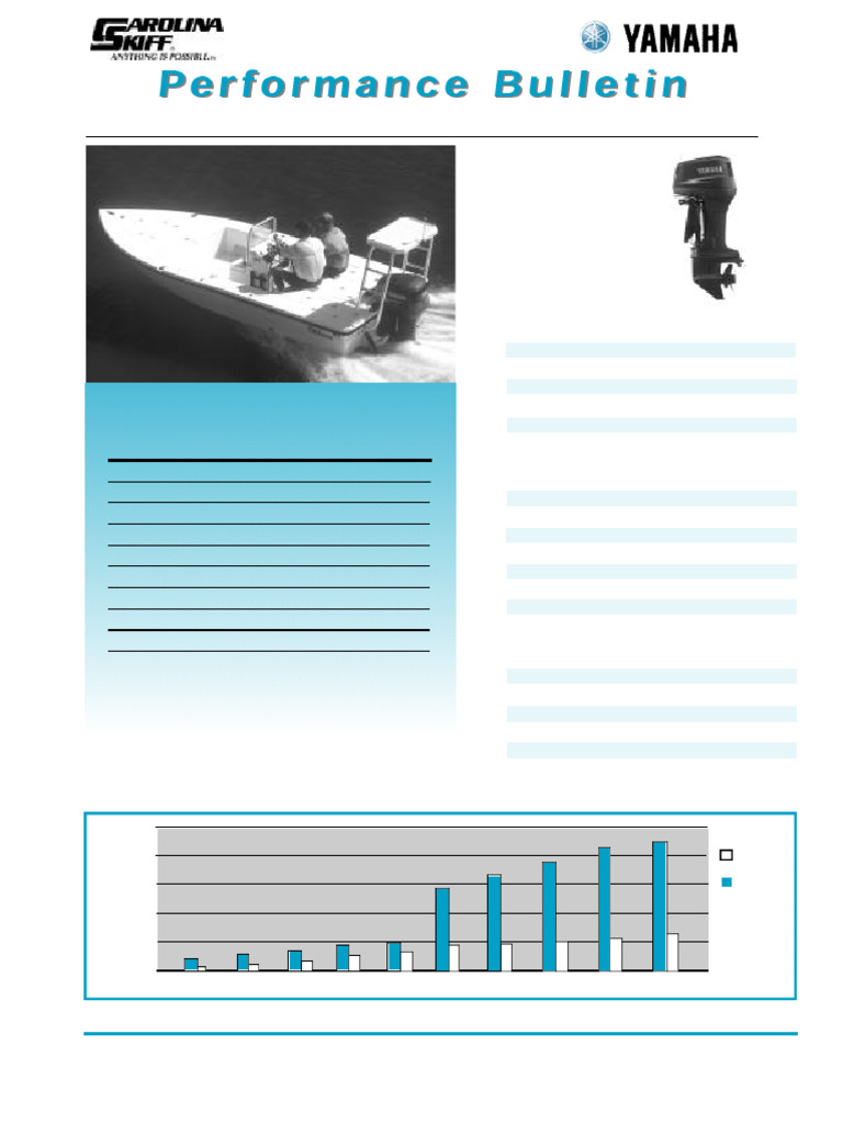 Bulletin Otb 2StrokePerf HPMidPort 115hp 02-218-CSK-B | PDF | Vehicles