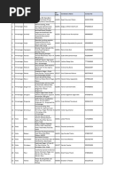 KGBV School Contact List by District | PDF | South Asia | Government Of ...