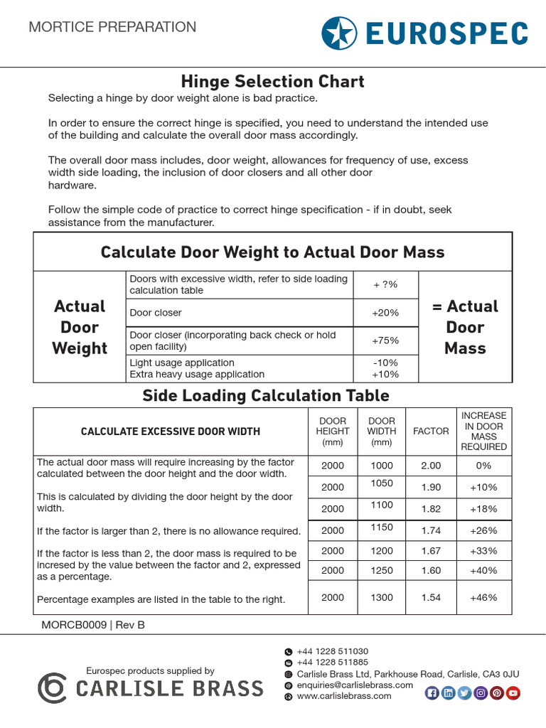 Hinge Selection Chart | PDF | Door