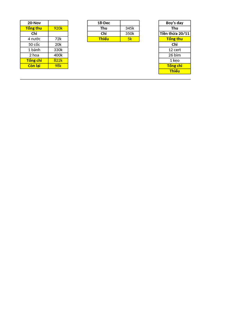 3A2 Đã Thuchi | PDF