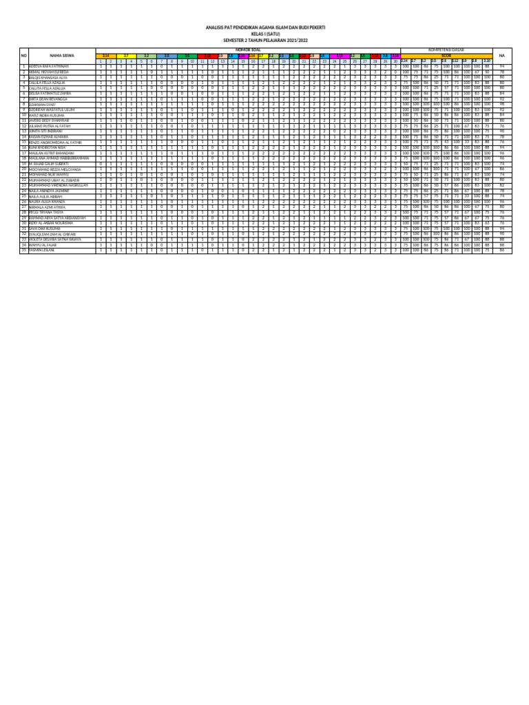 Analisis Pat SMSTR 2 KLS 1-4 Th. 21.22 Pai | PDF