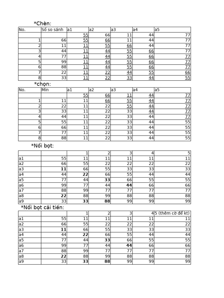 mô tả sắp xếp ctdlgt buổi 11 | PDF