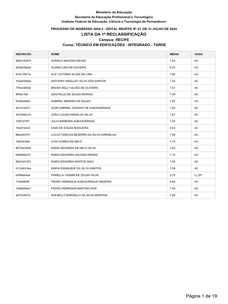 1a Reclassificacao - RECIFE | PDF