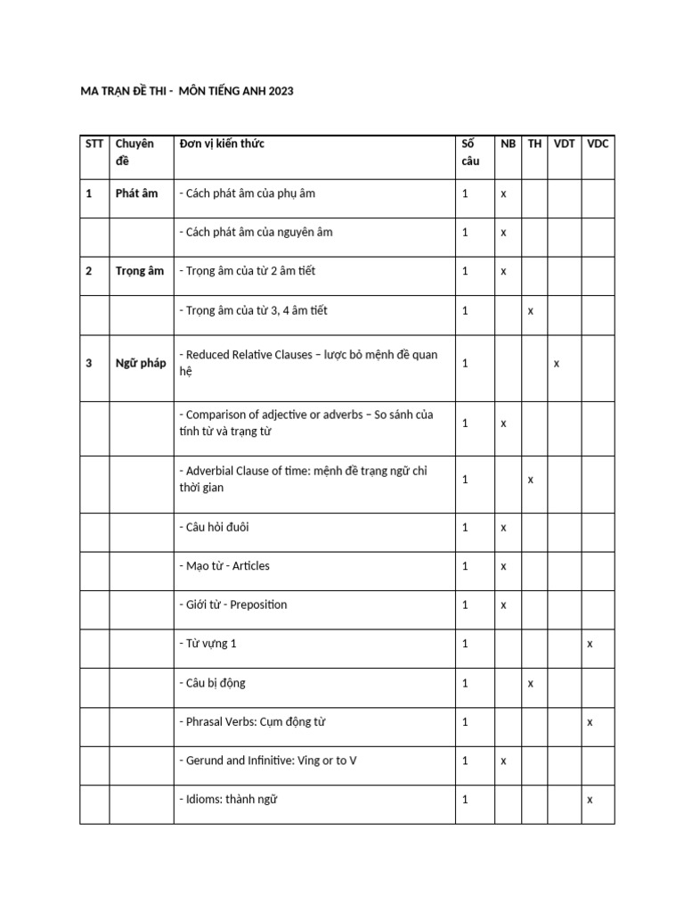 Dap An de So 1 | PDF