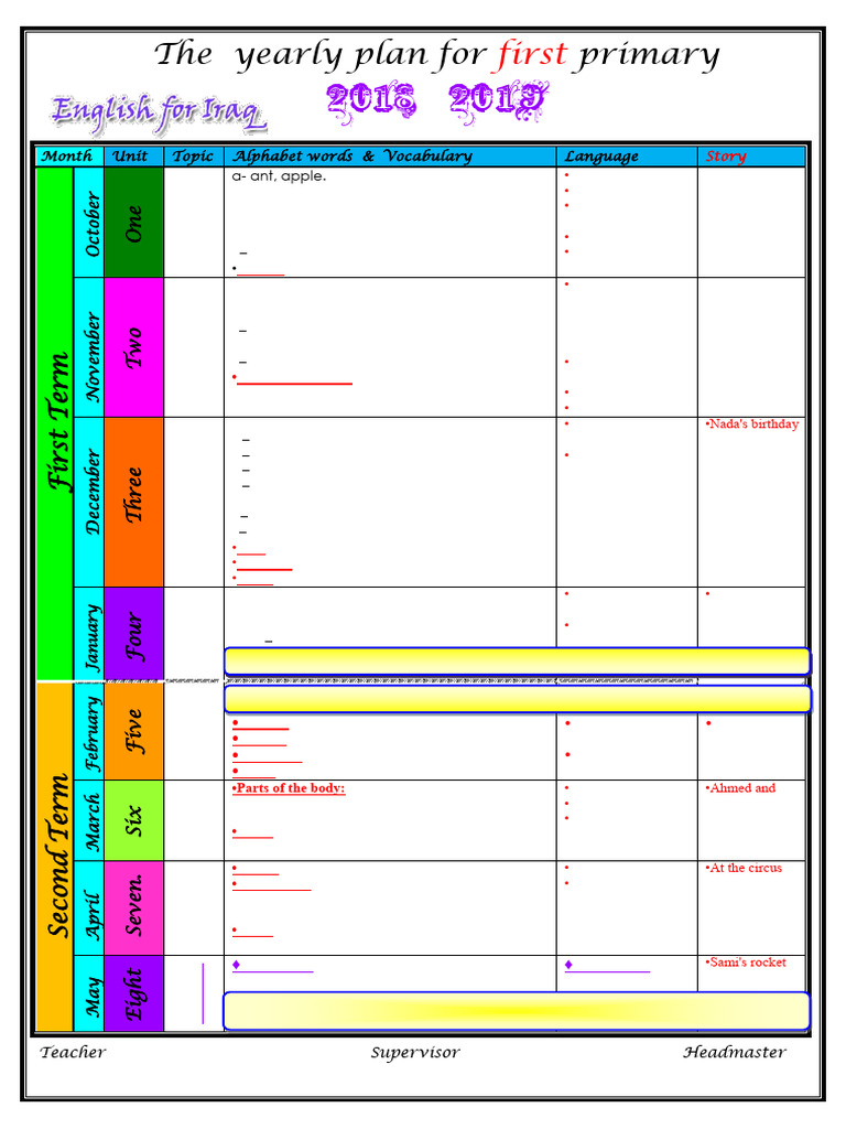 Yearly plans 1st- 2nd - 3rd- 4th- 5th primary 2018-2019(Hussein Kareem ...