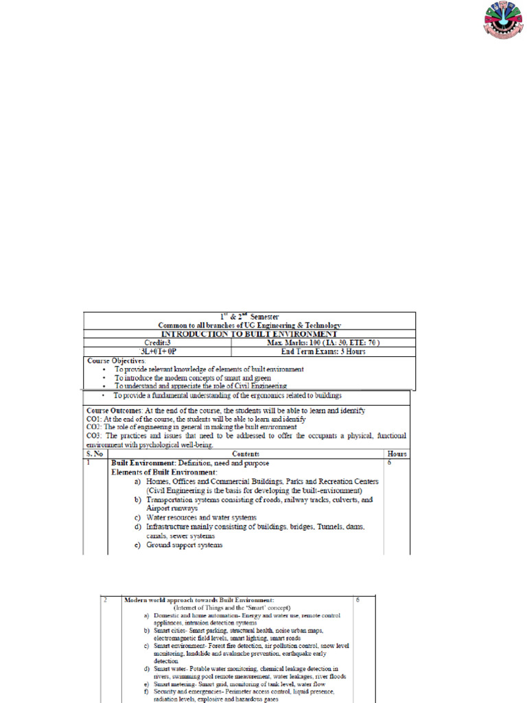 Unit 1 Built Env Pdf Infrastructure Transport