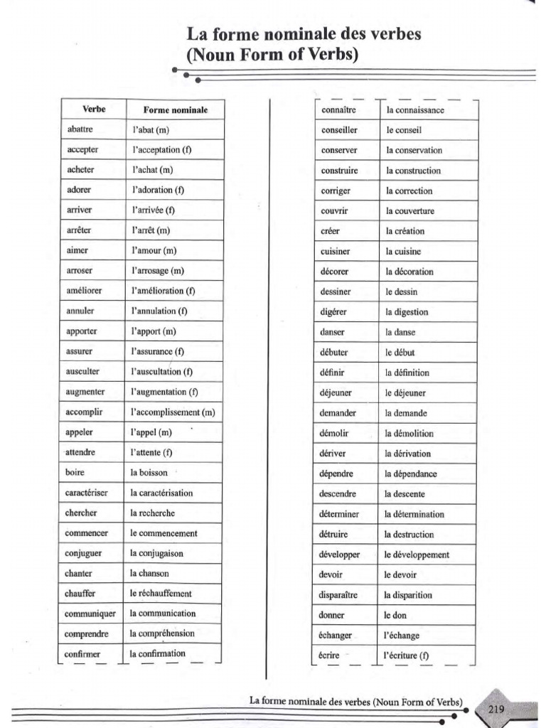 La Forme Nominale de Verbes | PDF