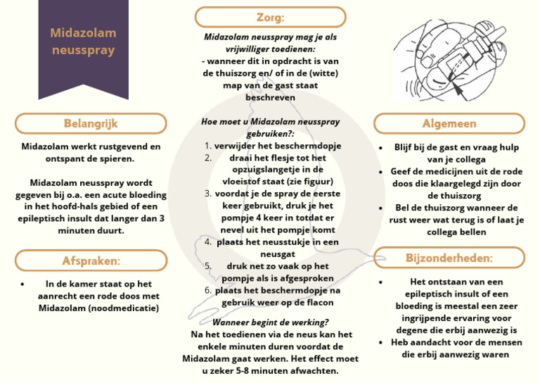 Hospice kaart Midazolam neusspray | PDF