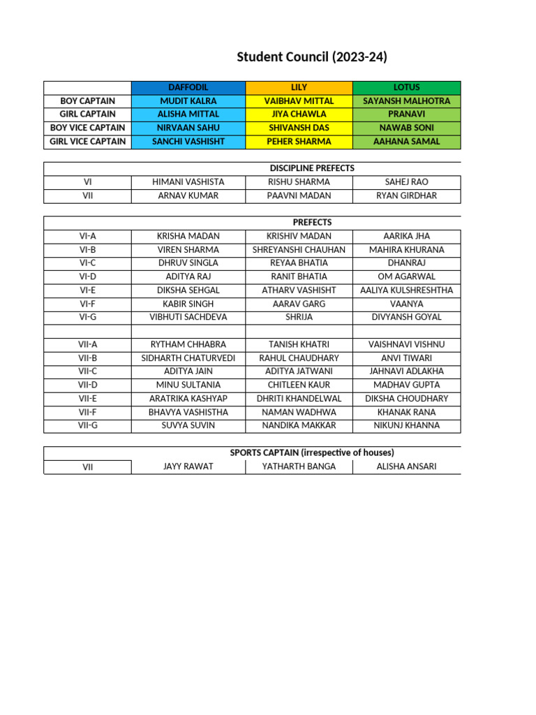 Student Council List | PDF
