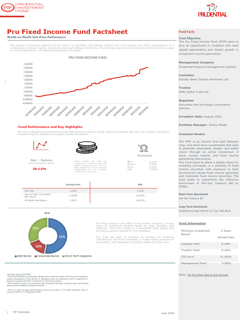 Pru Fixed Income Fund Performance 2024 | PDF | Bonds (Finance) | Investing