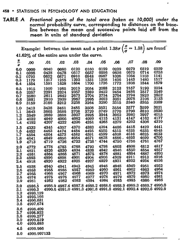 Stats tables | PDF