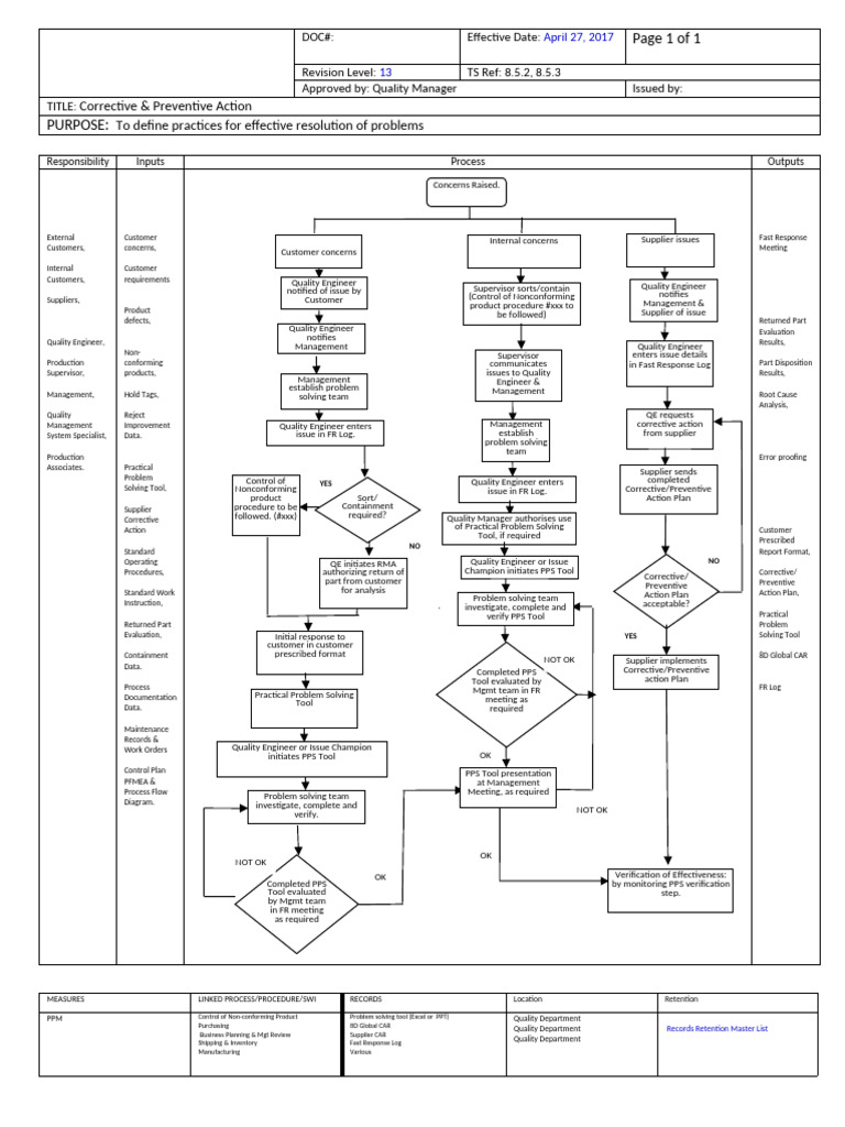 Corrective and Preventive Action Resolution | PDF | Computing