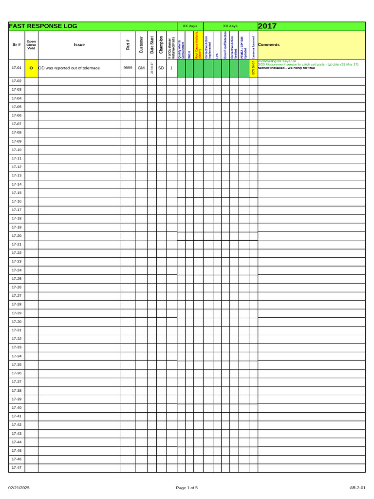 Fast Response Log Template | PDF