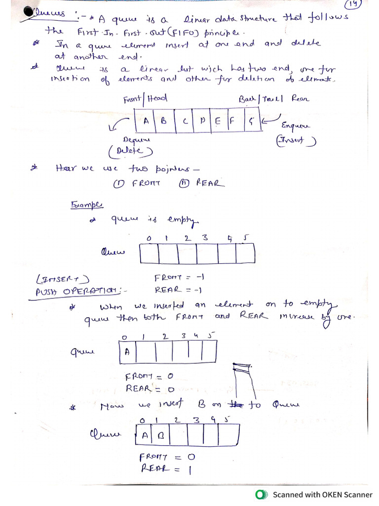Data Structure Unit-2-II | PDF