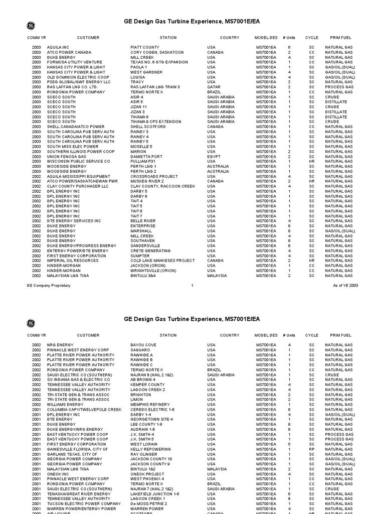 MS7001EA Gas Turbine Projects Overview | PDF | Cogeneration | Natural Gas