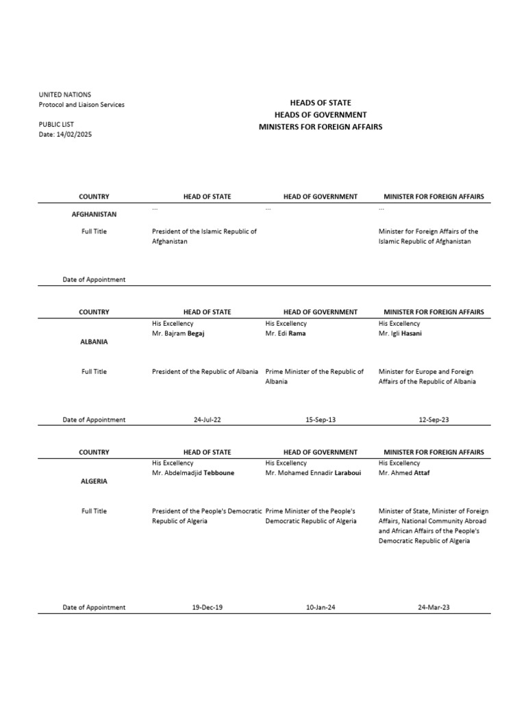 Global Heads of State and Government List | PDF | Chad | Political ...