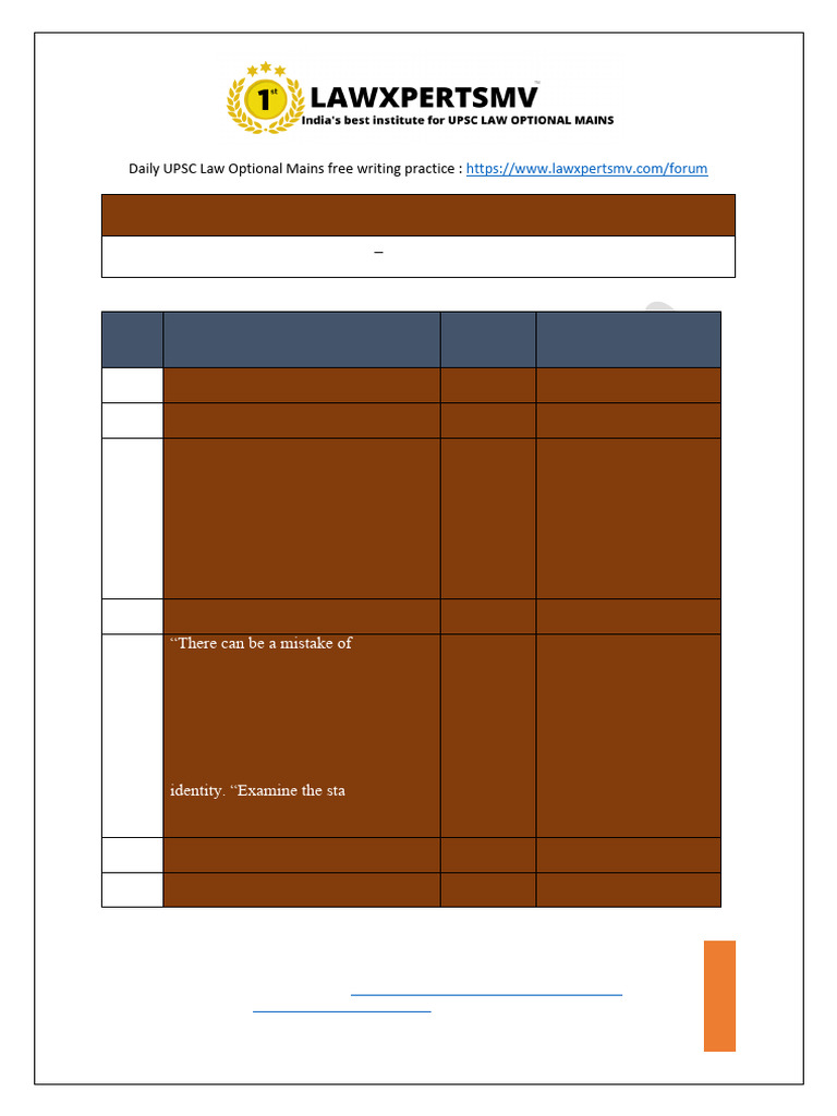 Factors Vitiating Free Consent in Law | PDF | Contract Law | Justice