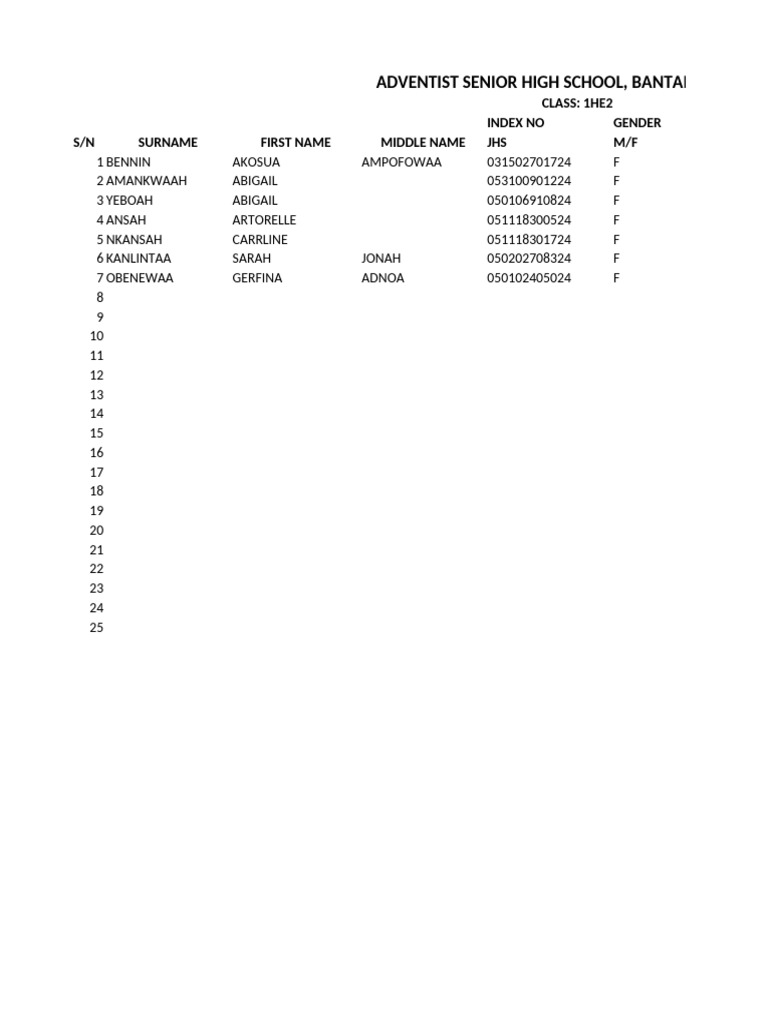 Student List for Adventist SHS Bantama | PDF