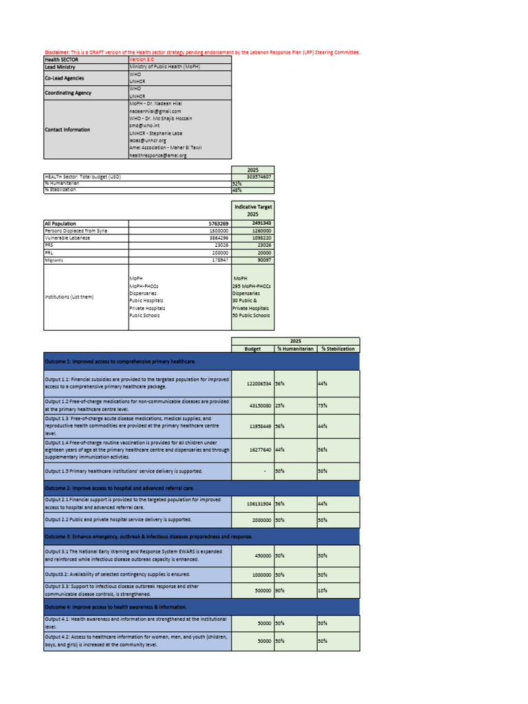 LRP Health Sector Logframe 2025_Endorsed by MoPH | PDF | Vaccines | Medicine