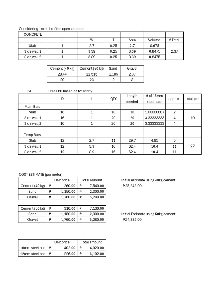 Open Channel Concrete Cost Estimate | PDF