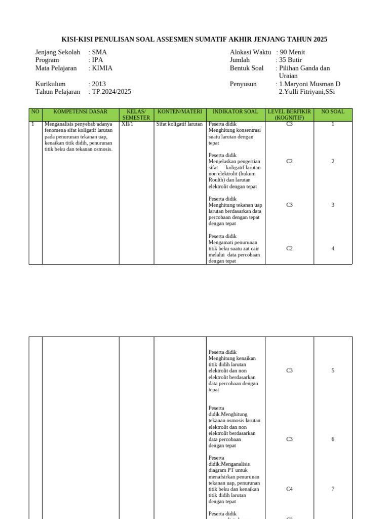 Kisi-Kisi Soal Kimia SMA 2025 | PDF