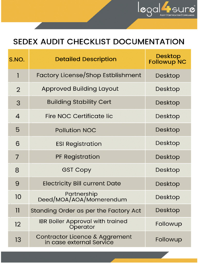 Sedex Checklist | PDF