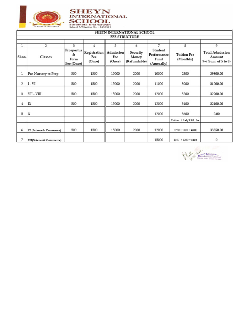 Fee Structure of School | PDF