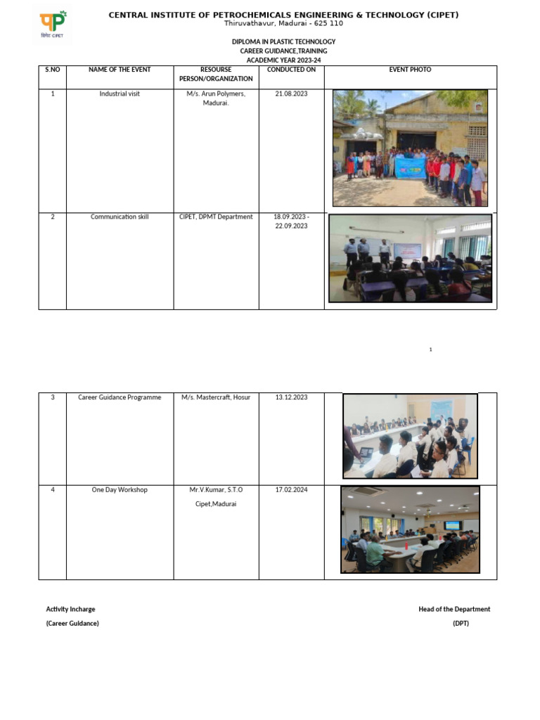 Activity Report - DPT 2023-24 | PDF