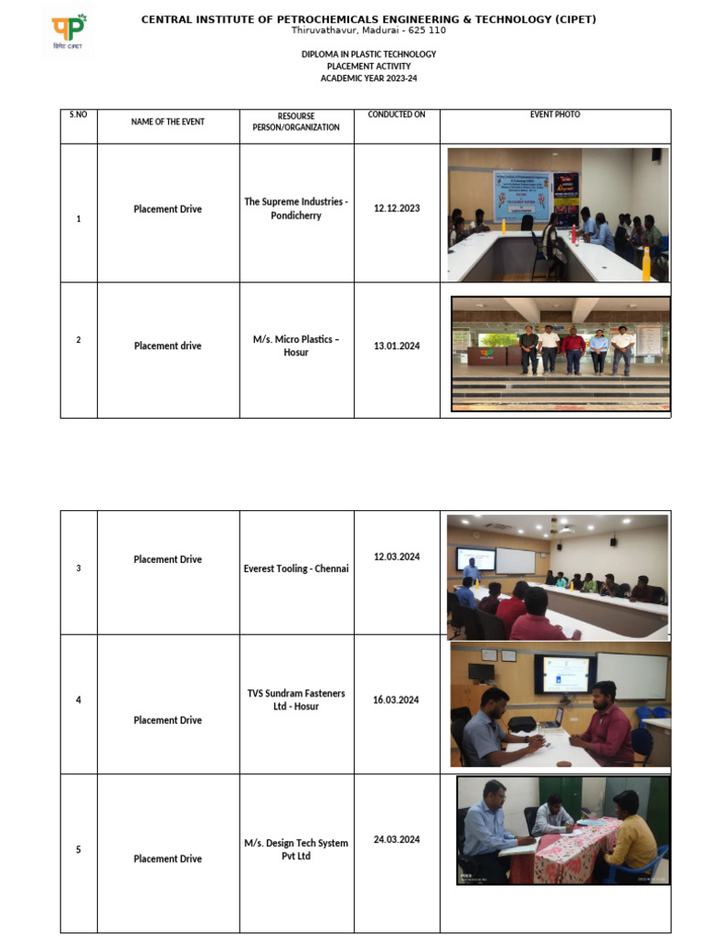 Placement Report - DPT 2023 | PDF