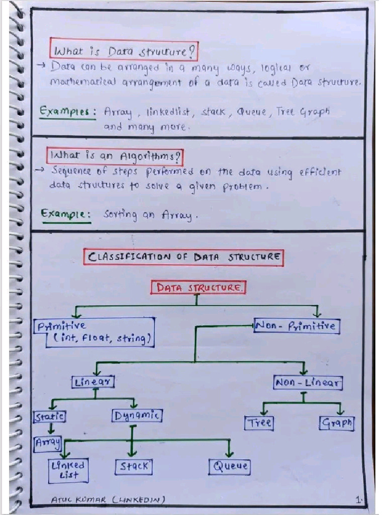 Data Structures | PDF
