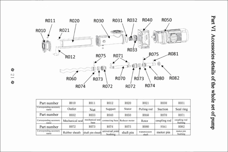Pump Parts List | PDF