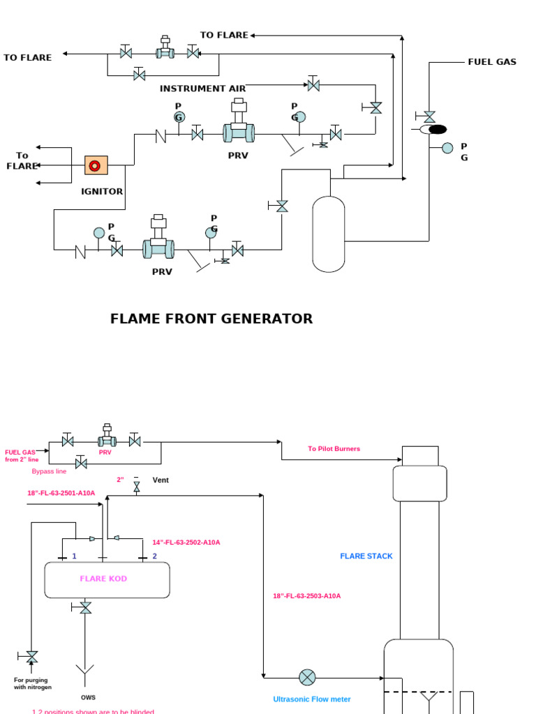 Flare Meter Inertisation Scheme Guide | PDF