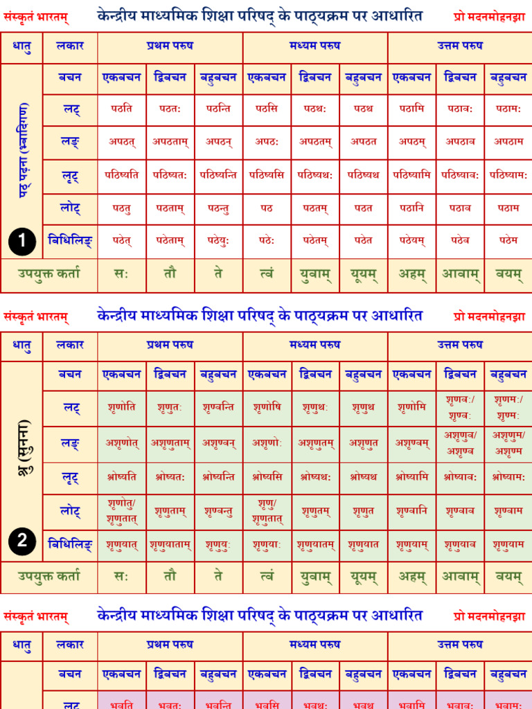 Kridanta and Lakaara Rupas | PDF