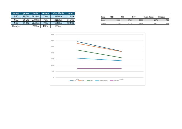 NOVSIGHT Banchmark | PDF