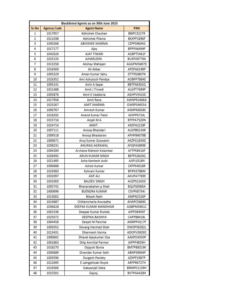 Blacklisted Agent List As On 30th June 2023 | PDF