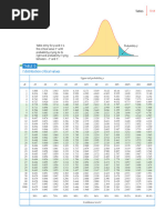 F Distribution Table 0 05 PDF | PDF | Degrees Of Freedom (Statistics ...