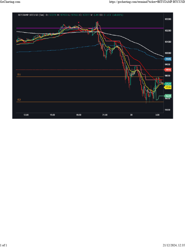 GoCharting BTC Price Analysis Tool | PDF
