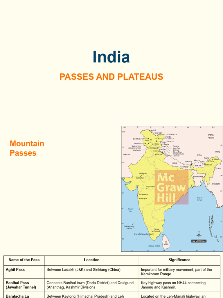 Passes & Plateaus_f0c9ccce-11c3-4d7d-9af3-f6d3cdc9ab26 | PDF | Kashmir ...