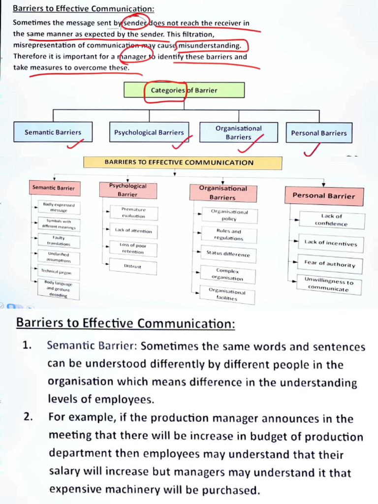 Overcoming Communication Barriers | PDF | Communication | Incentive