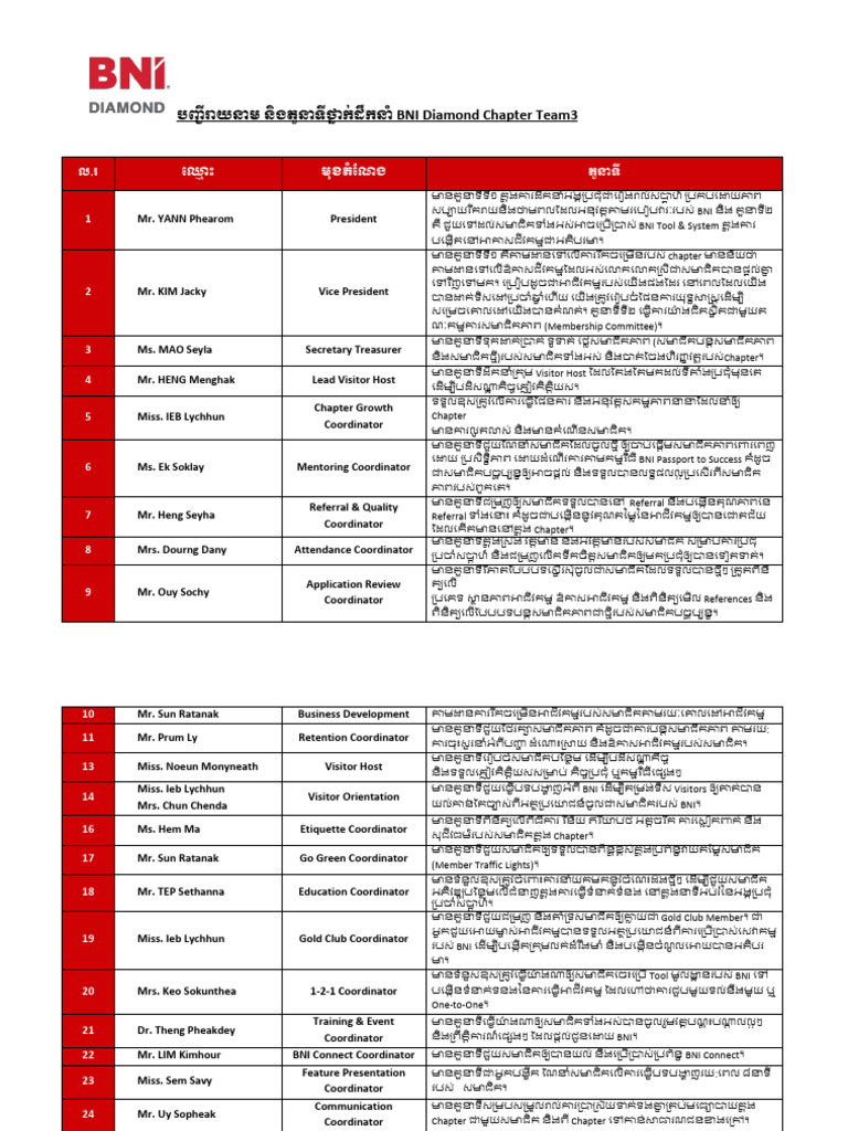 BNI LTs Term3 (Roles & Responsibilities) | PDF