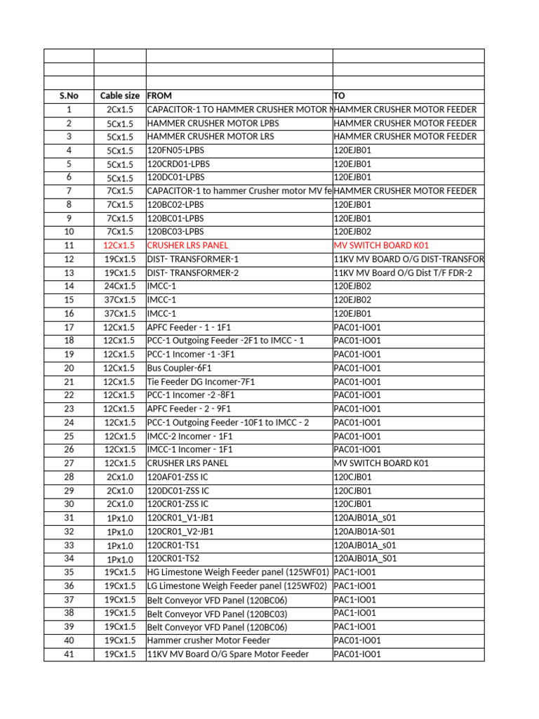 All Cables | PDF | Computer Science | Network Protocols