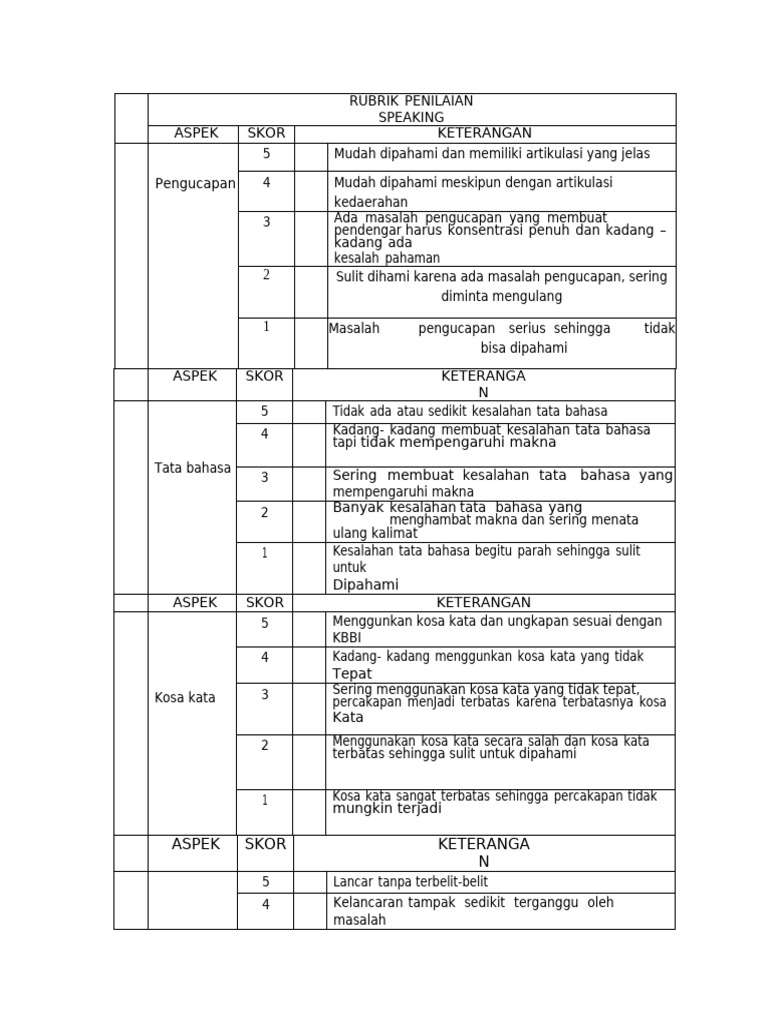 Rubrik Penilaian Speaking | PDF