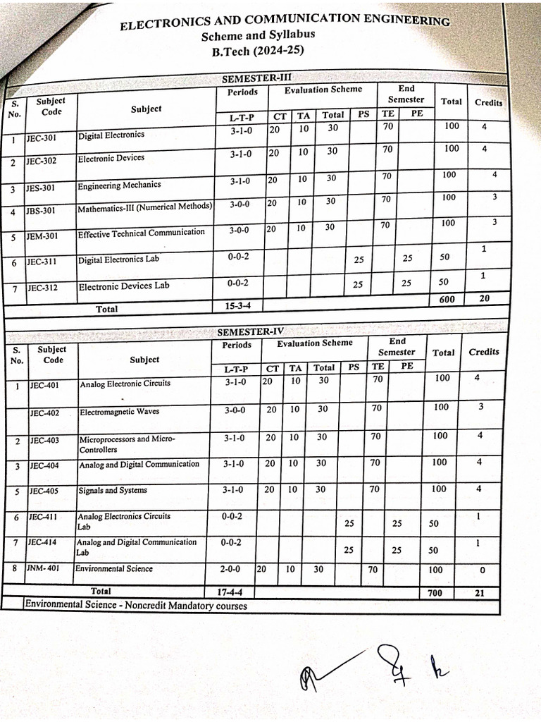 UPDATED NEW BTECH ECE Syllabus 2024-2025 | PDF | Force UPDATED NEW BTECH ECE Syllabus 2024-2025 | PDF | Force