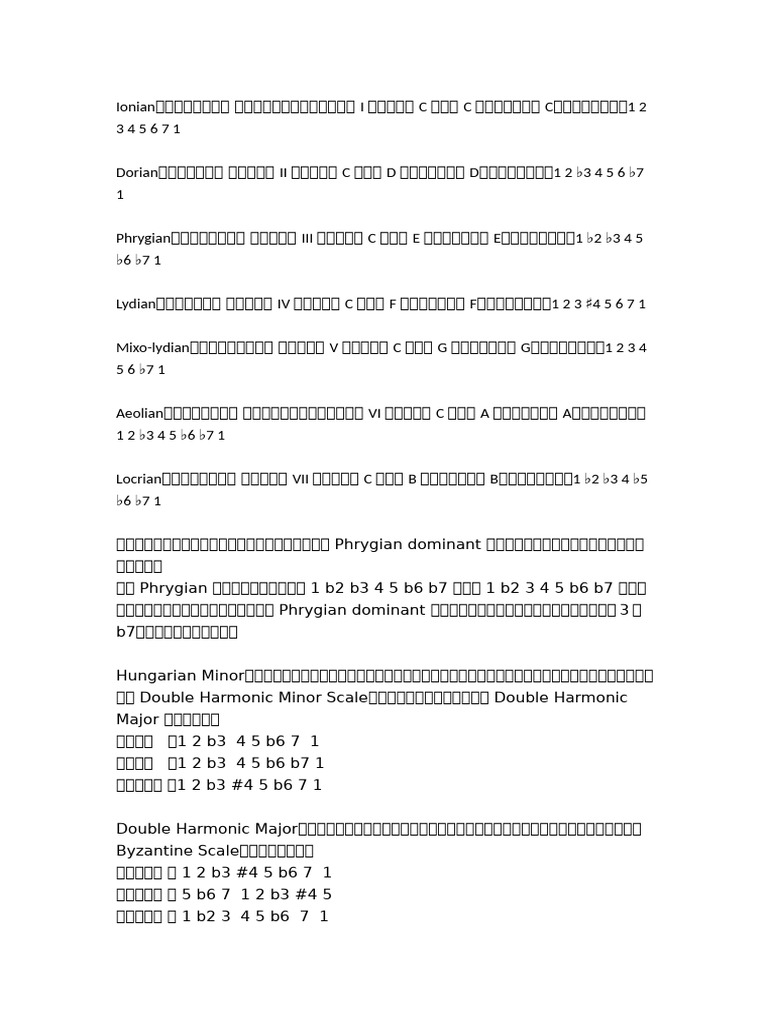 Scale List | PDF