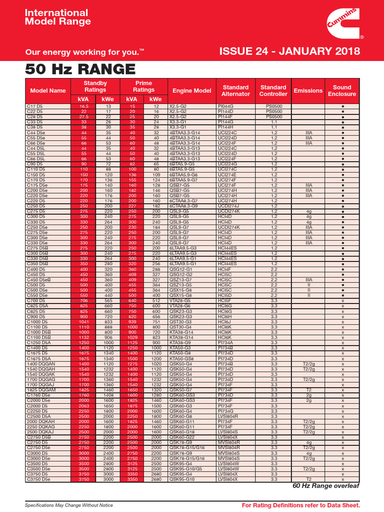 Ratings Card Issue 24 Jan 2018 | PDF