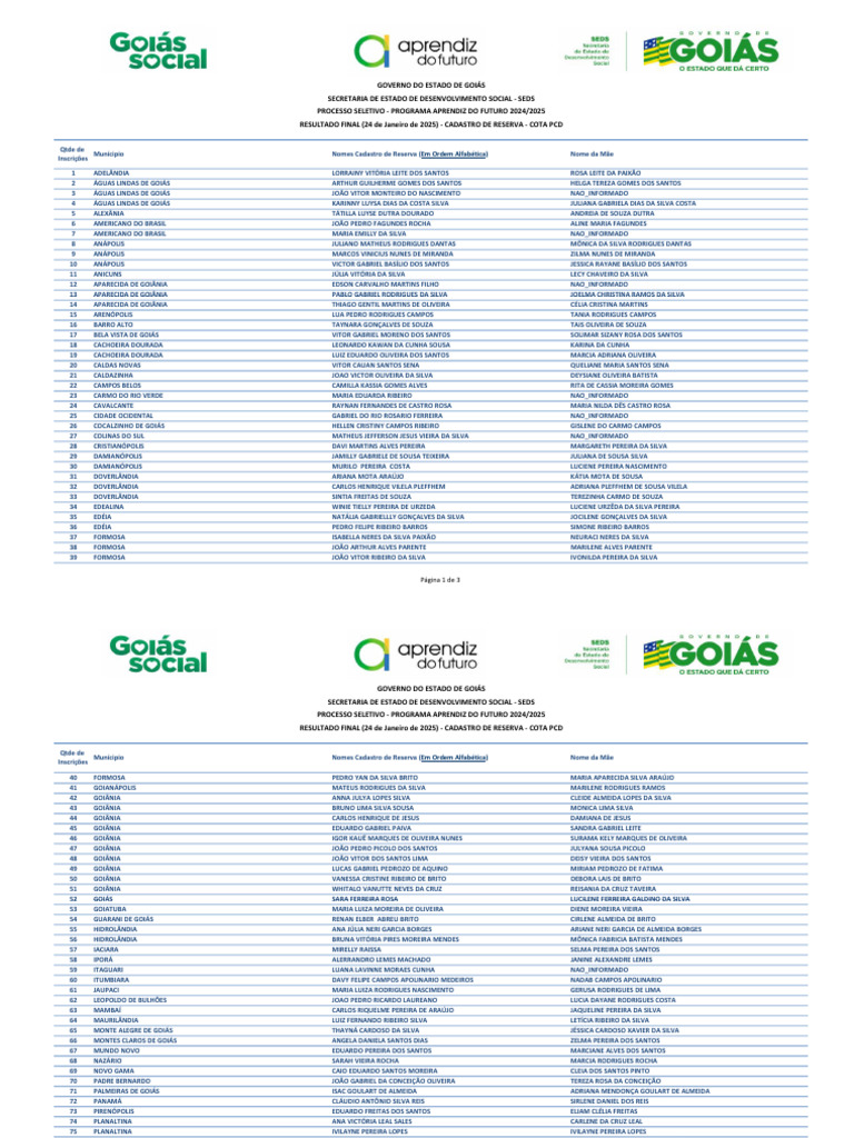 Resultado Final PAF 2024 2025 COTA PCD | PDF