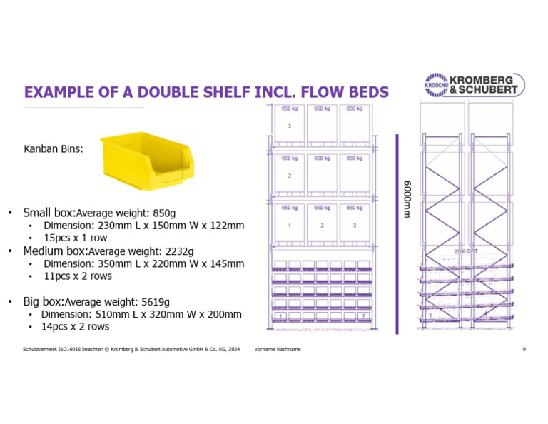 Flowbeds_example | PDF